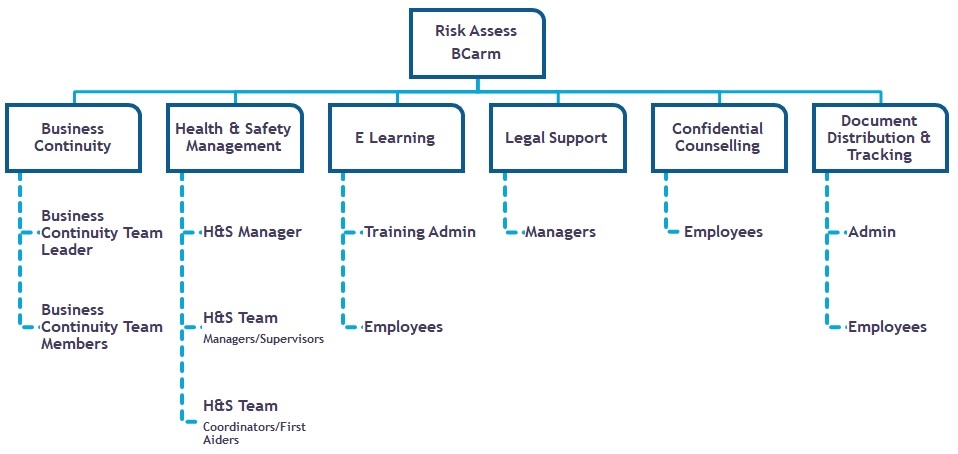 Risk Assess Webinar - risk management systems